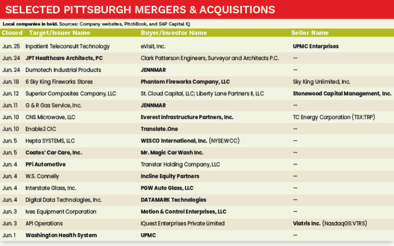 Pittsburgh Deal Activity: The unpredictable yet significant variable of ...